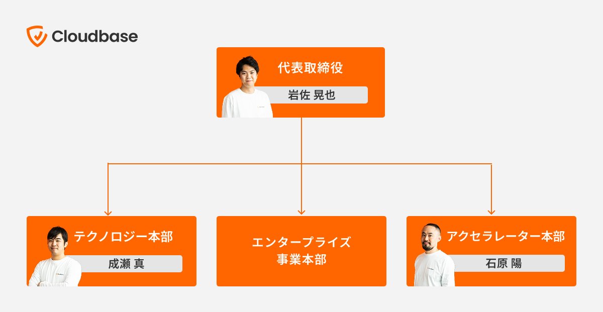 【部署紹介】Cloudbaseを支える“加速装置” | アクセラレーター本部ってどんなチーム？｜Cloudbase