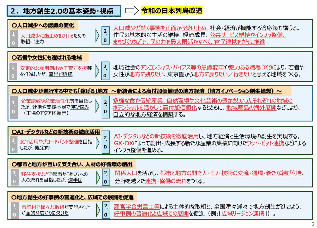 地方創生2.0の基本構想が決定！｜yo4shi80