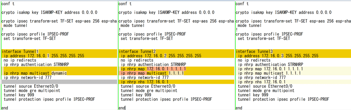 【CML2】DMVPN phase1の設定をしてみた｜えのきこ