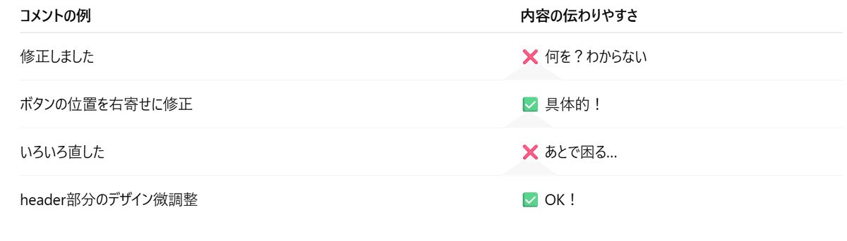 Gitアレルギーが治っちゃう！キャラで覚えるGitローカル編（Cursor対応）【1/4】ローカル編 GPTs付き！｜コタ