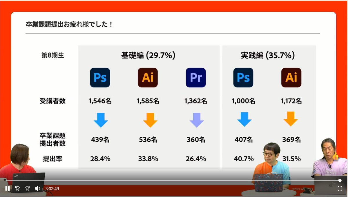 【Adobeことはじめ】クリエイティブカレッジ 第8期生｜neko.usaさん