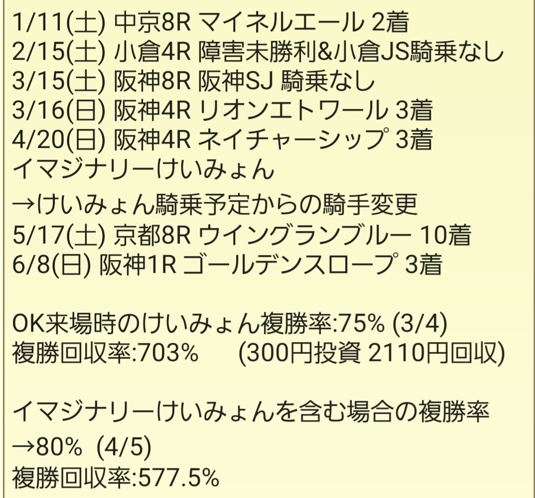 6/13(土)東京4R 東京JS (無料公開)｜OK