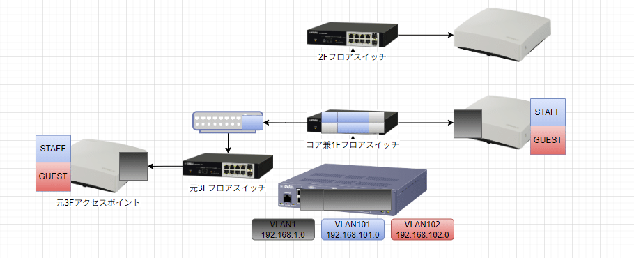 雑魚エンジニアに立ち塞がるVLANという頭上の悪魔｜bear-crow