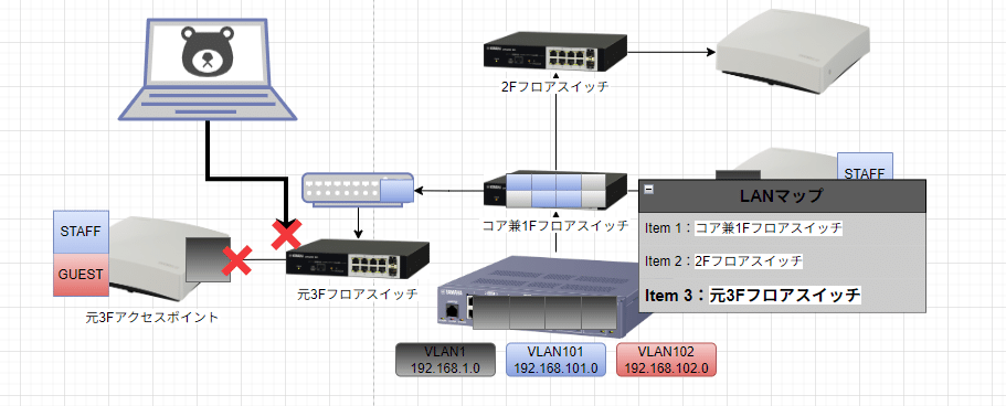 雑魚エンジニアに立ち塞がるVLANという頭上の悪魔｜bear-crow
