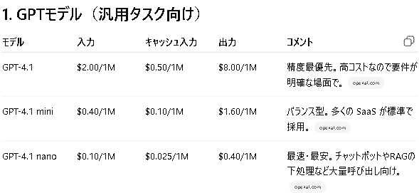 OpenAI APIの料金体系総括｜Masayuki Abe