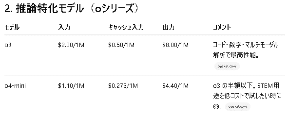 OpenAI APIの料金体系総括｜Masayuki Abe