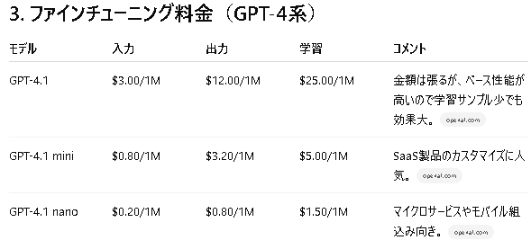 OpenAI APIの料金体系総括｜Masayuki Abe