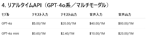 OpenAI APIの料金体系総括｜Masayuki Abe