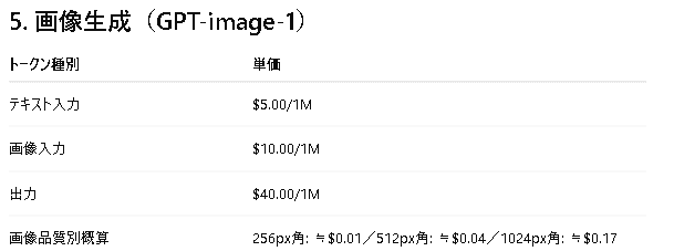 OpenAI APIの料金体系総括｜Masayuki Abe