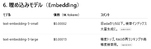 OpenAI APIの料金体系総括｜Masayuki Abe