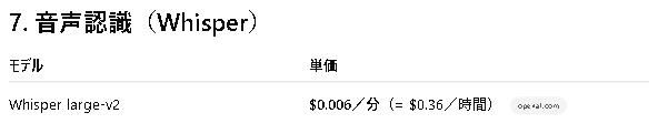 OpenAI APIの料金体系総括｜Masayuki Abe