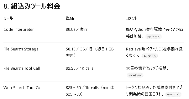 OpenAI APIの料金体系総括｜Masayuki Abe