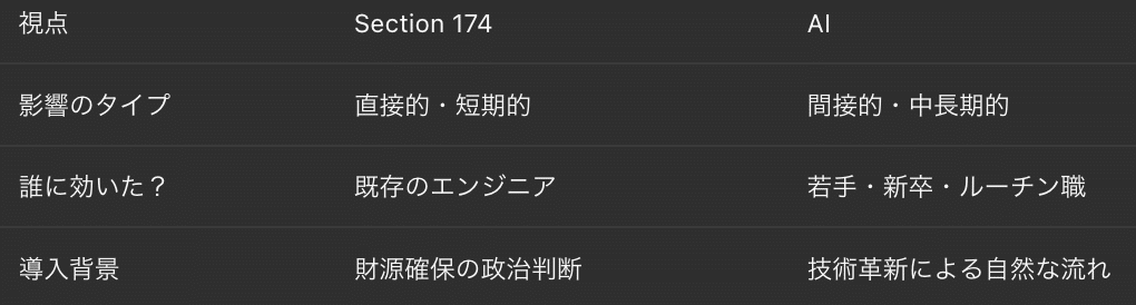 Section 174 & AI｜sato | myn.
