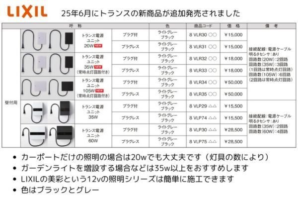 ＜お役立ち情報：高級アルミカーポートの照明について＞LIXILカーポートSC、三協アルミカーポートFⅡ、YKKAPプレーンルーフ｜エクスガーデンナビ(エクステリアとガーデンのお店)