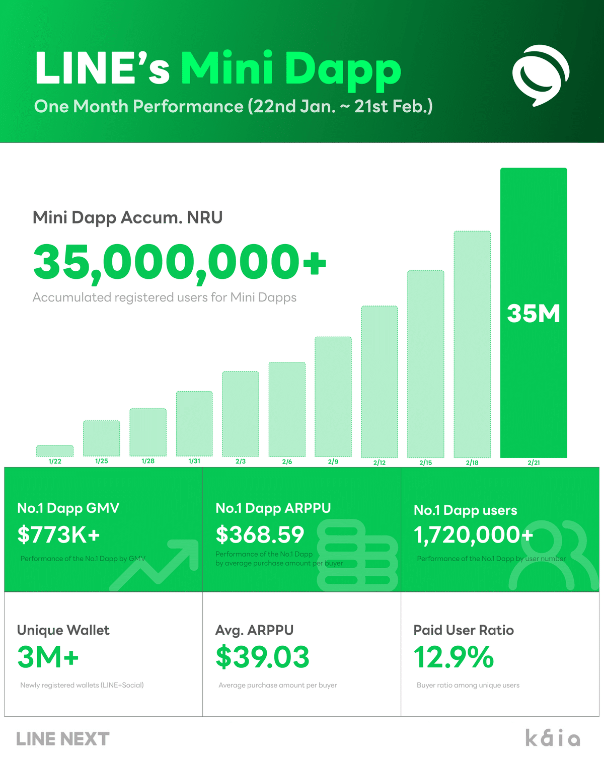 【保存版】LINE Mini Dapp開発ガイド2025｜GUILD株式会社