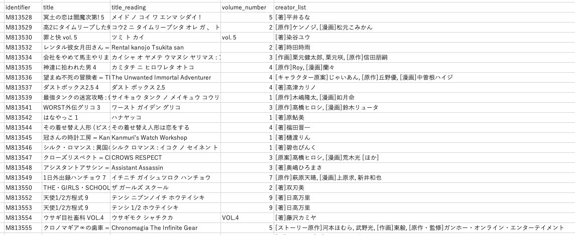 漫画の出版情報に関するデータを整理しよう！｜Tableau Prep User Group