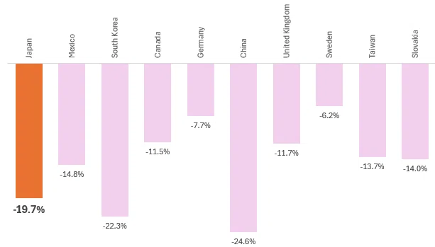 US Automobile Import Volume January-April 2025｜dotM