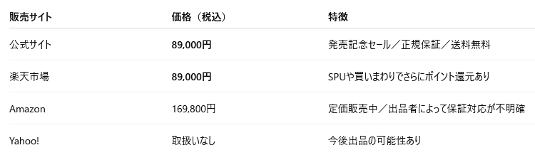 Dabbsson 2000Lを最安で買うには？後悔しない選び方と価格差の理由をFPが解説【災害・キャンプ・停電対策】｜ポタ電FP@最安値調査隊