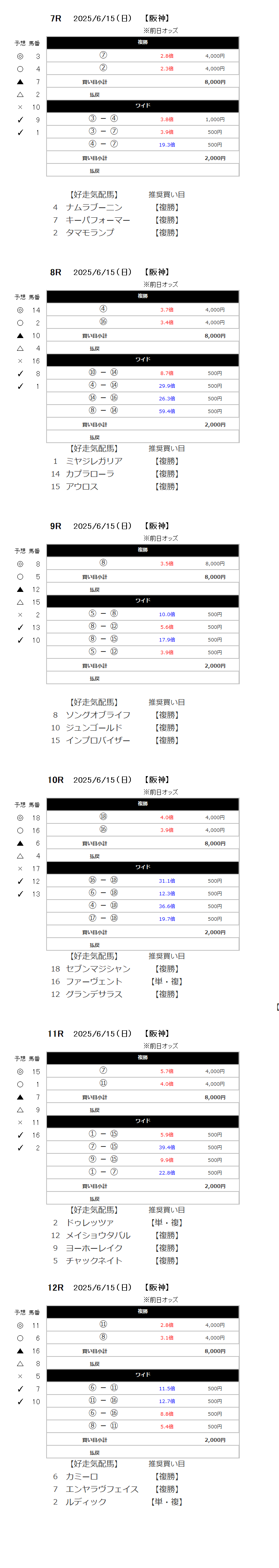 2025/6/15（日）阪神競馬場 7R～12R 全レース予想🏇｜TE2↔︎MaLe競馬＠