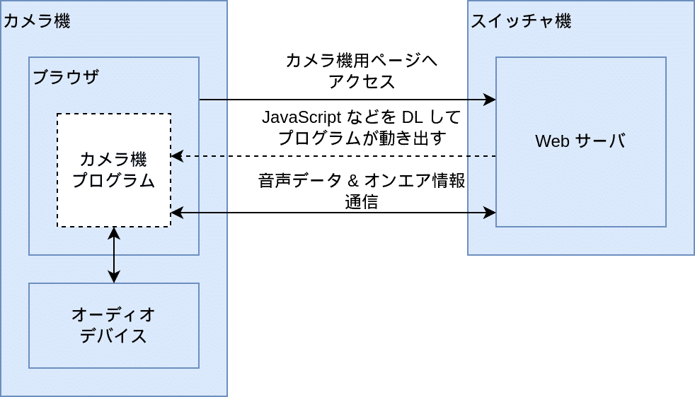 Web Intercom 04 言語を Javascriptandpython から Javascript のみに|akuad