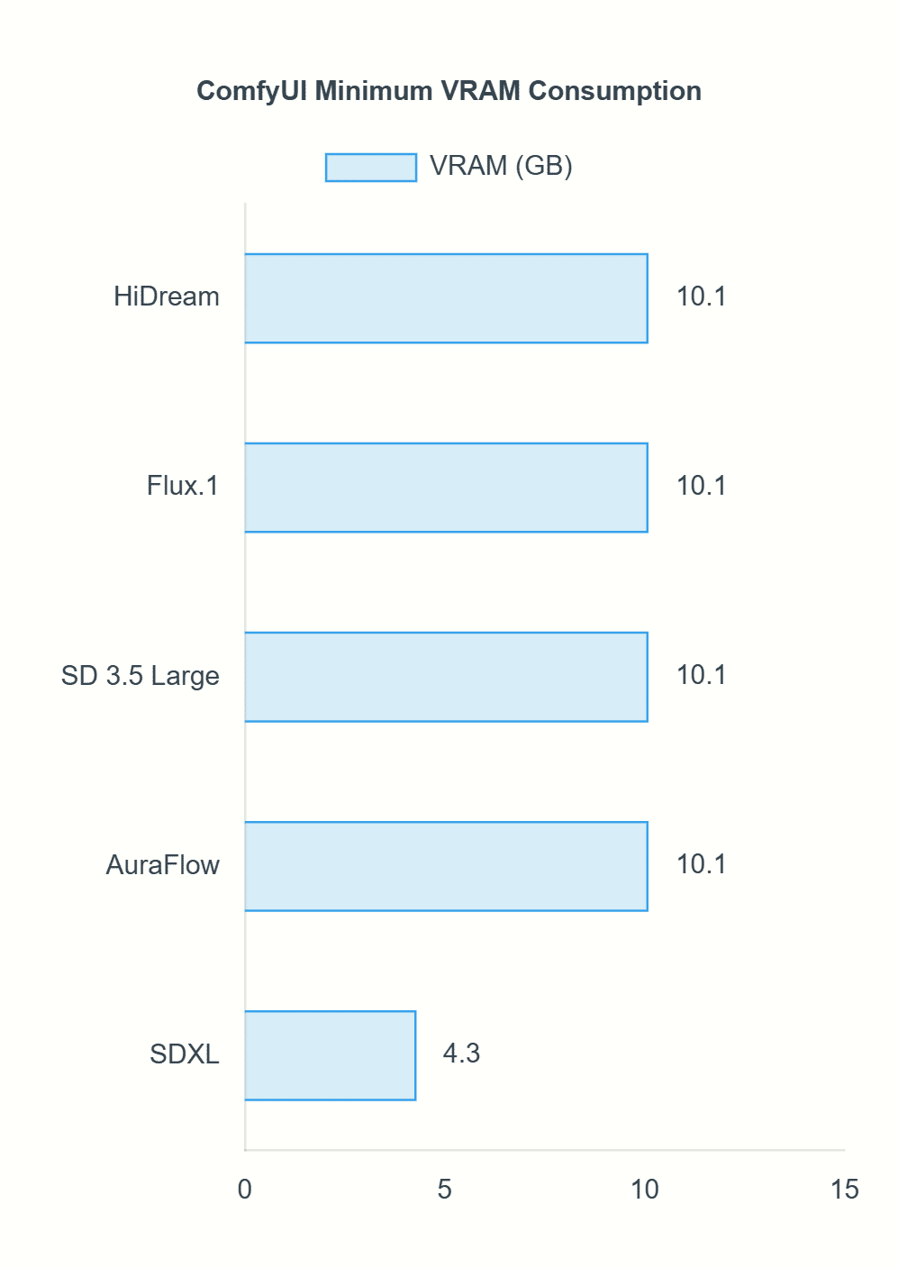 【ComfyUI 中級】 VRAM を制御して最高の性能を引き出す設定！｜きまま / Easygoing