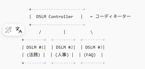 LLMの次はDSLM！？ 分散型AIとの違いもサクッと解説｜思考編集室 by TABSCO 谷和彦