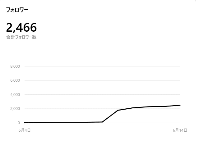 【GPTでThreads、無双していいですか？】Threads完全制覇GPTs、ここにあります。｜note爆売れ装置【貼るだけ運用】