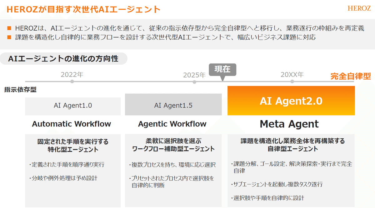 【HEROZ：4382】2025年4月期 通期決算発表に関するご説明｜HEROZ株式会社_IR