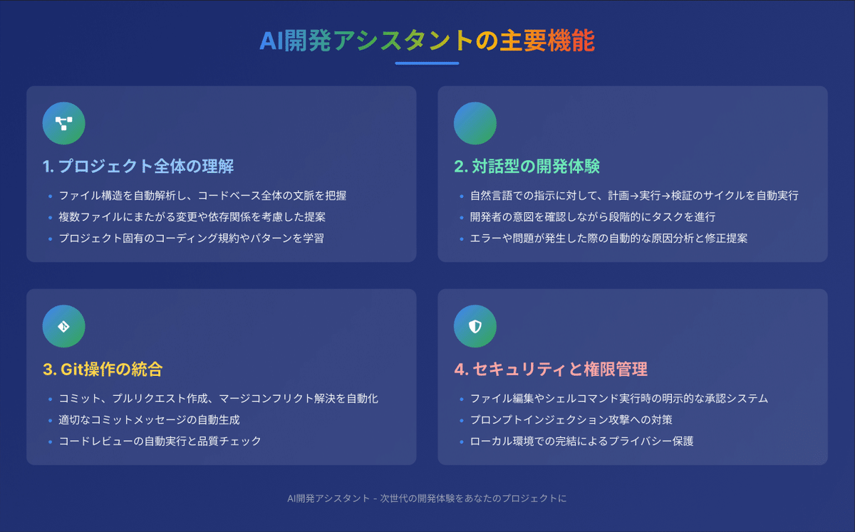 Claudecodeのスラッシュコマンド紹介｜Kai｜生成AI