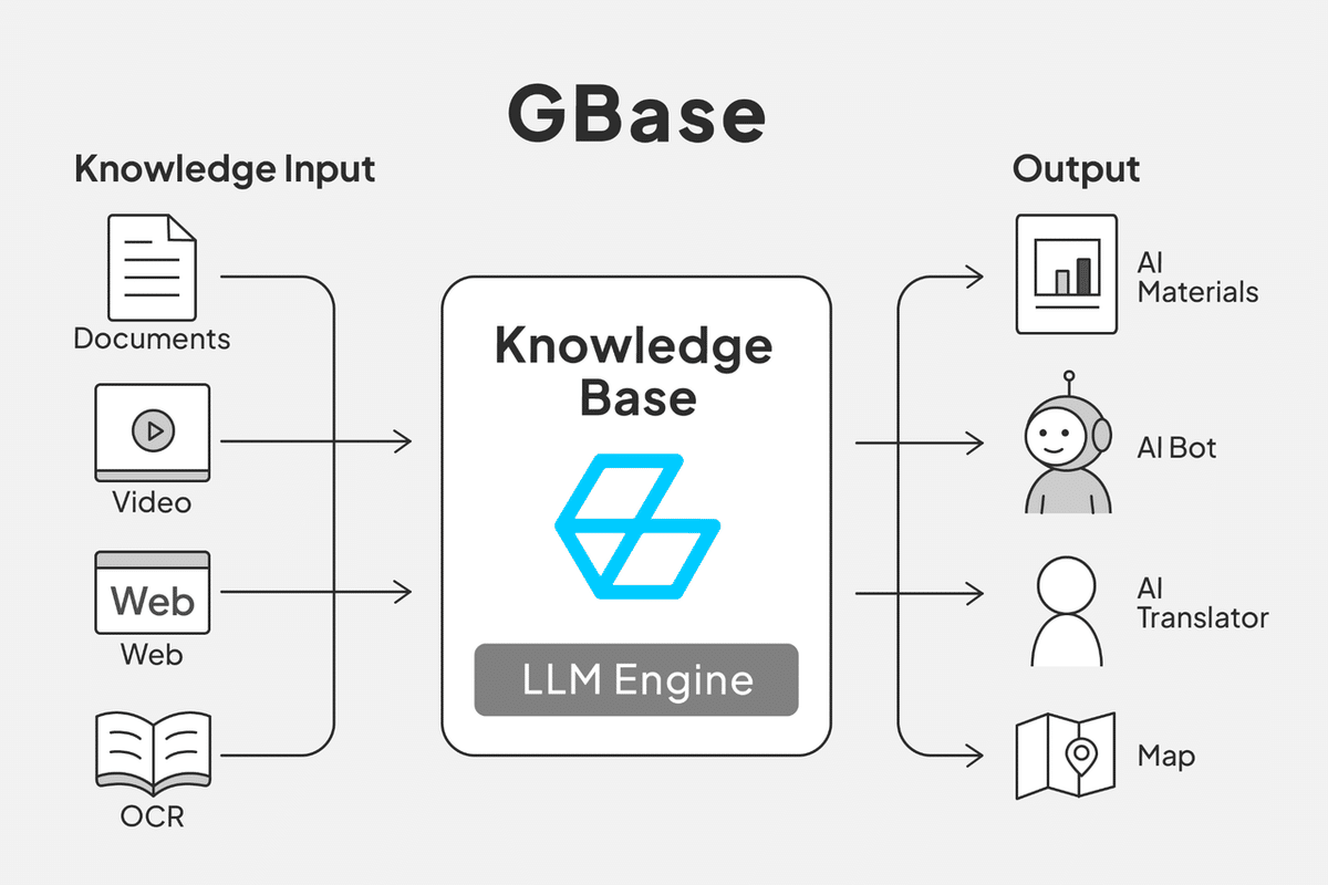【Interop Tokyo 2025】AIと人の共創で「共有知能」はどう進化する？GBaseが目指す未来｜GBase