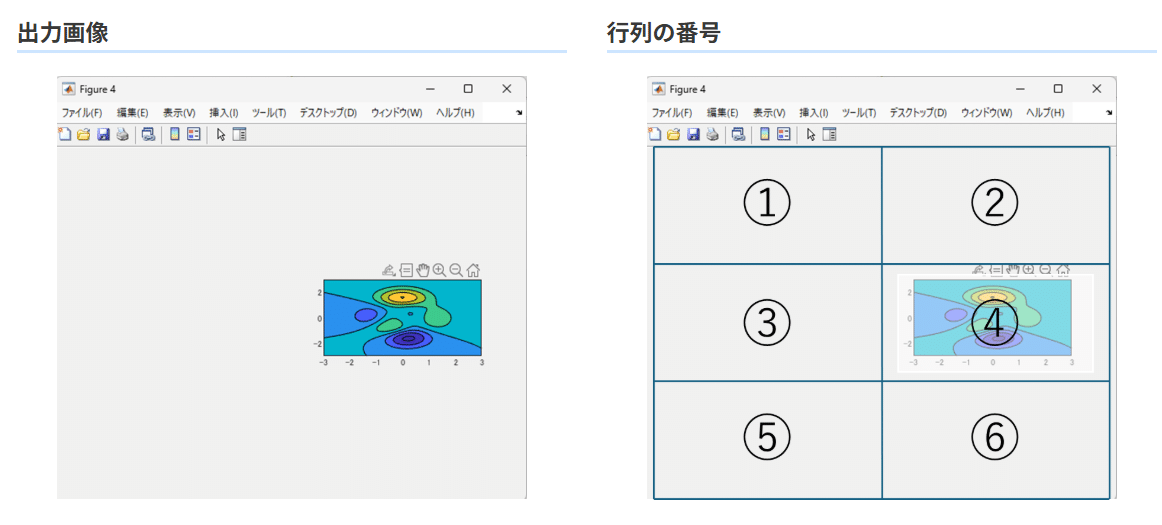 MATLABで「subplotを使うようにtiledlayoutを使いたい」｜Iwasato Takuya@MATLAB LabVIEWのお手伝い