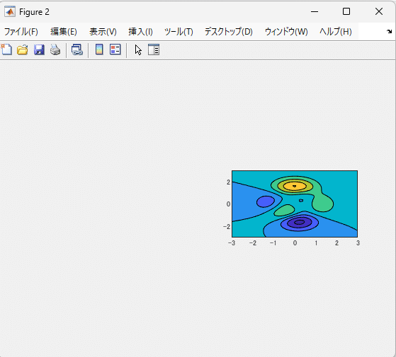 MATLABで「subplotを使うようにtiledlayoutを使いたい」｜Iwasato Takuya@MATLAB LabVIEWのお手伝い
