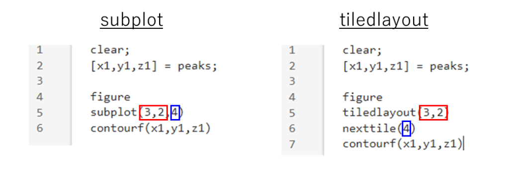 MATLABで「subplotを使うようにtiledlayoutを使いたい」｜Iwasato Takuya@MATLAB LabVIEWのお手伝い