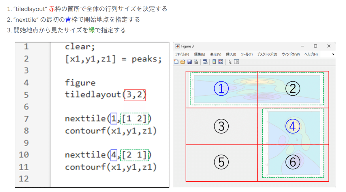 MATLABで「subplotを使うようにtiledlayoutを使いたい」｜Iwasato Takuya@MATLAB LabVIEWのお手伝い