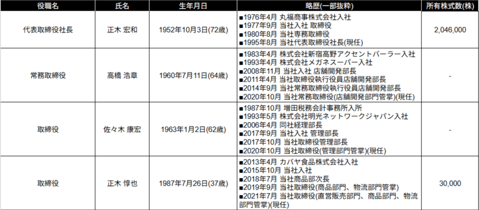 【みのや(386A)】企業調査レポート｜IPOセカンダリー研究所