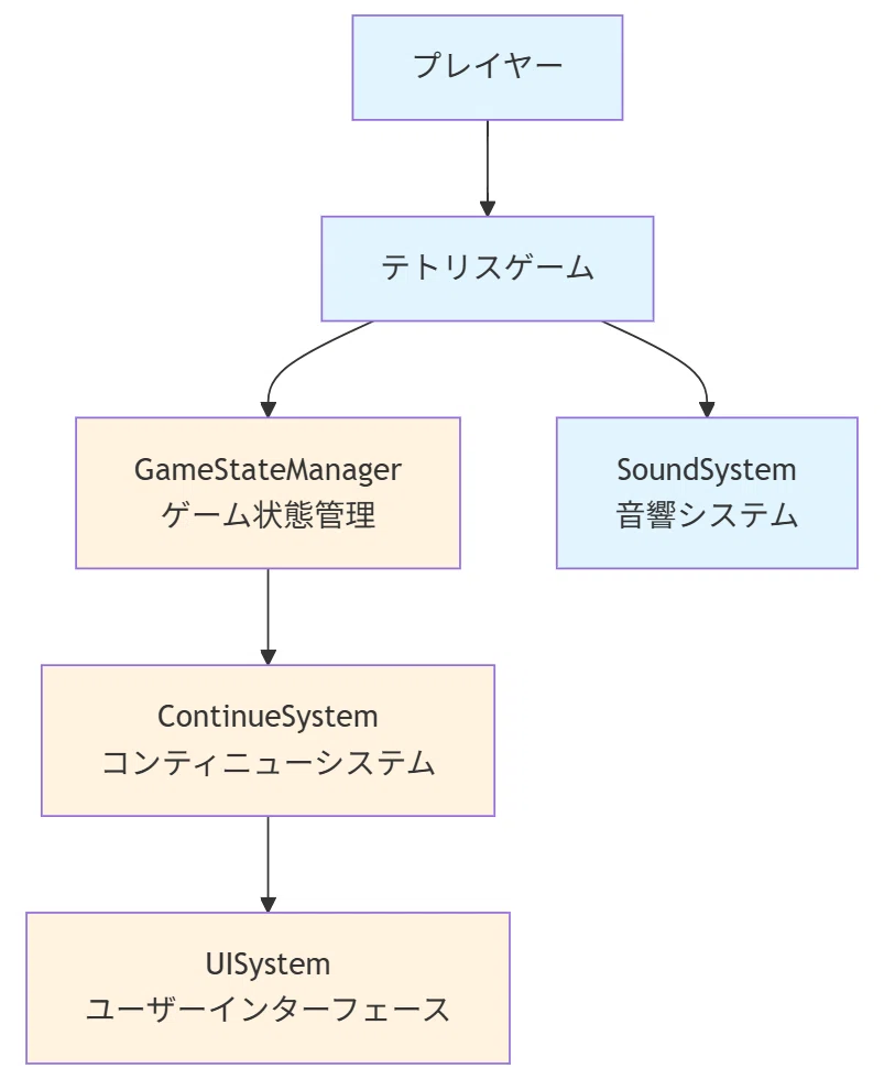 AI App Development for Beginners Part 14: Designing a Continue Feature ...