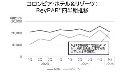 コロンビアワークスの新ホテルブランド”NOCTIS”｜コロンビア・ワークス（146A）IR