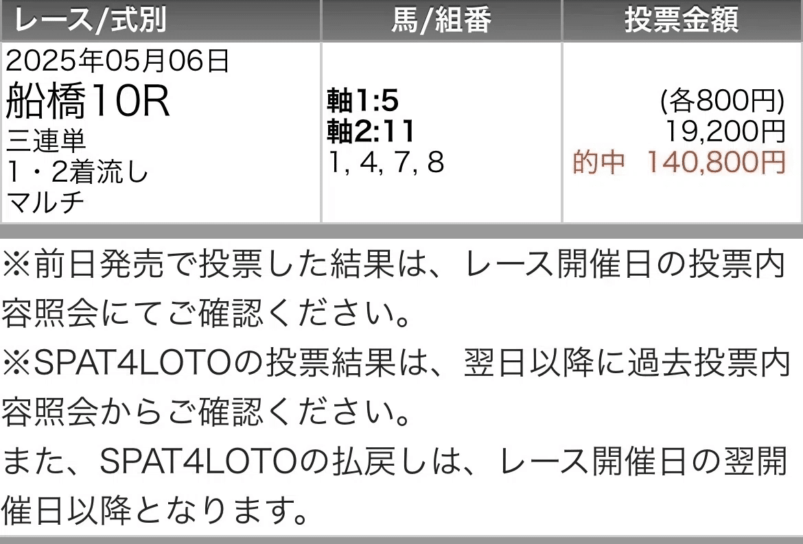 6/17（火）川崎12R【SS】｜AIウマスギ from 令和競馬研究会
