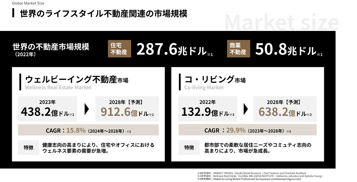 コロンビアワークス テーマ型不動産の市場動向は？｜コロンビア・ワークス（146A）IR