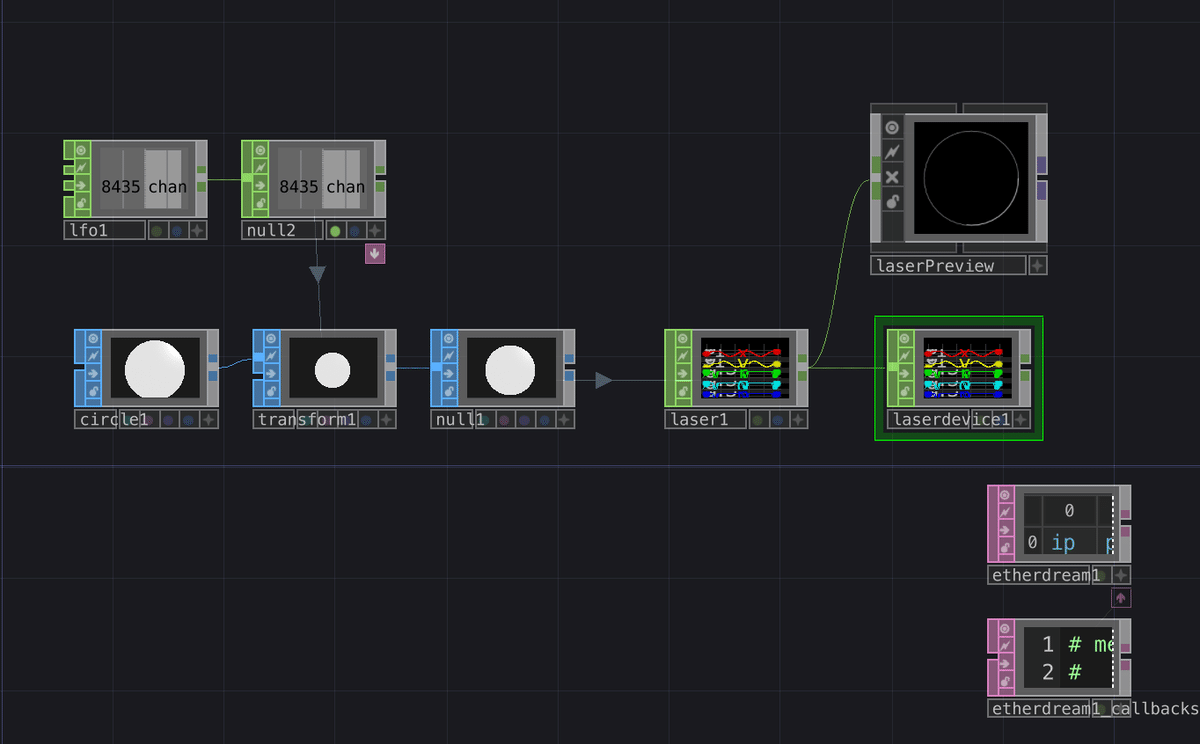 TouchDesignerでEtherDream4を使ったレーザー照明のセットアップ｜kazuhide