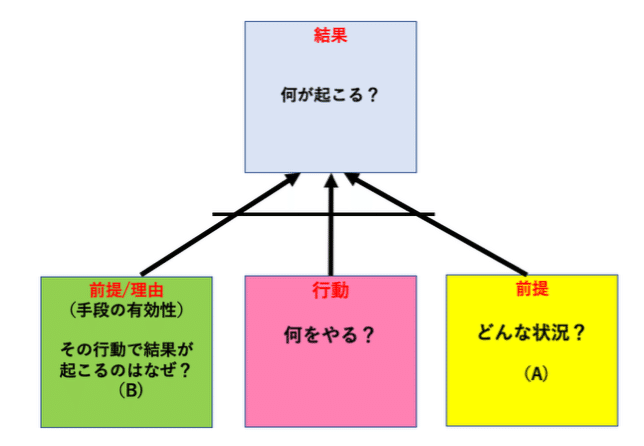 「賢い失敗」（Intelligent Failure）のすすめ〜本気の失敗を成功のヒントに変える｜ゴールドラット経営科学研究所マガジン