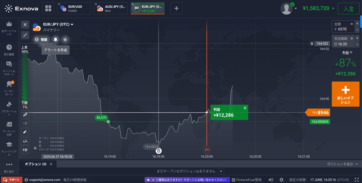 【その後】Exnovaでさらにトレード継続中｜実際の利益＆今後の課題💹📈｜ゆうきのFX研究室