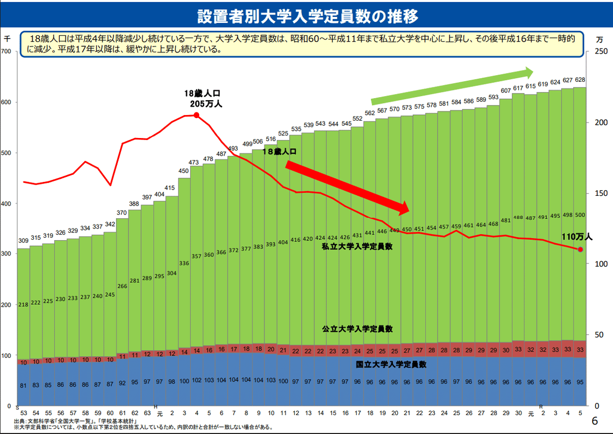 私立大学の定員割れ？バトル？｜cyo99
