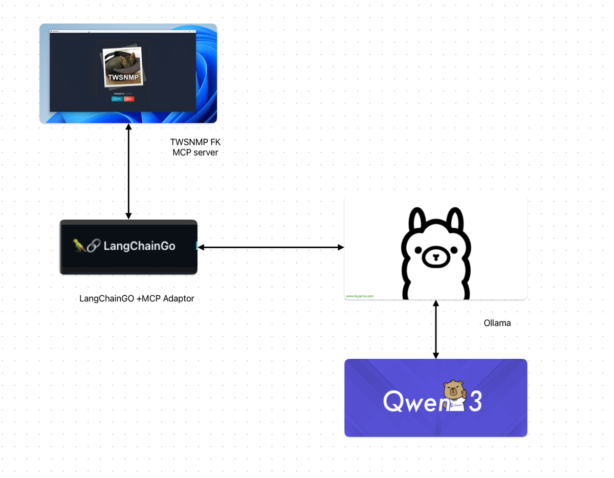 TWSNMP FKのMCPサーバー開発11日目：PraisonAIを諦めてLangChainGOに変えたら楽勝だった｜twsnmp