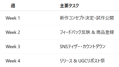 夜中の5分が副収入に変わる―子育てママAyakaがCTEEで“世界デビュー”するまで｜公式CTEE JP