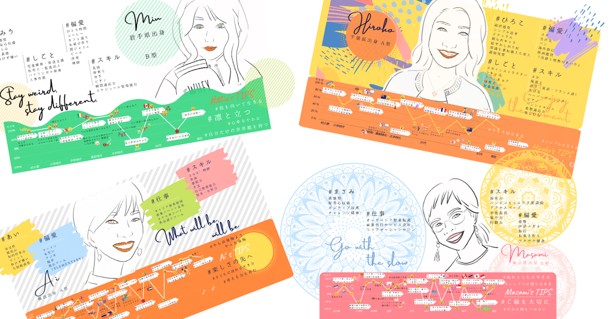 「mierukaプロジェクト」を始めたきっかけ｜ヤマシノ@キャリアのメガネ屋さん