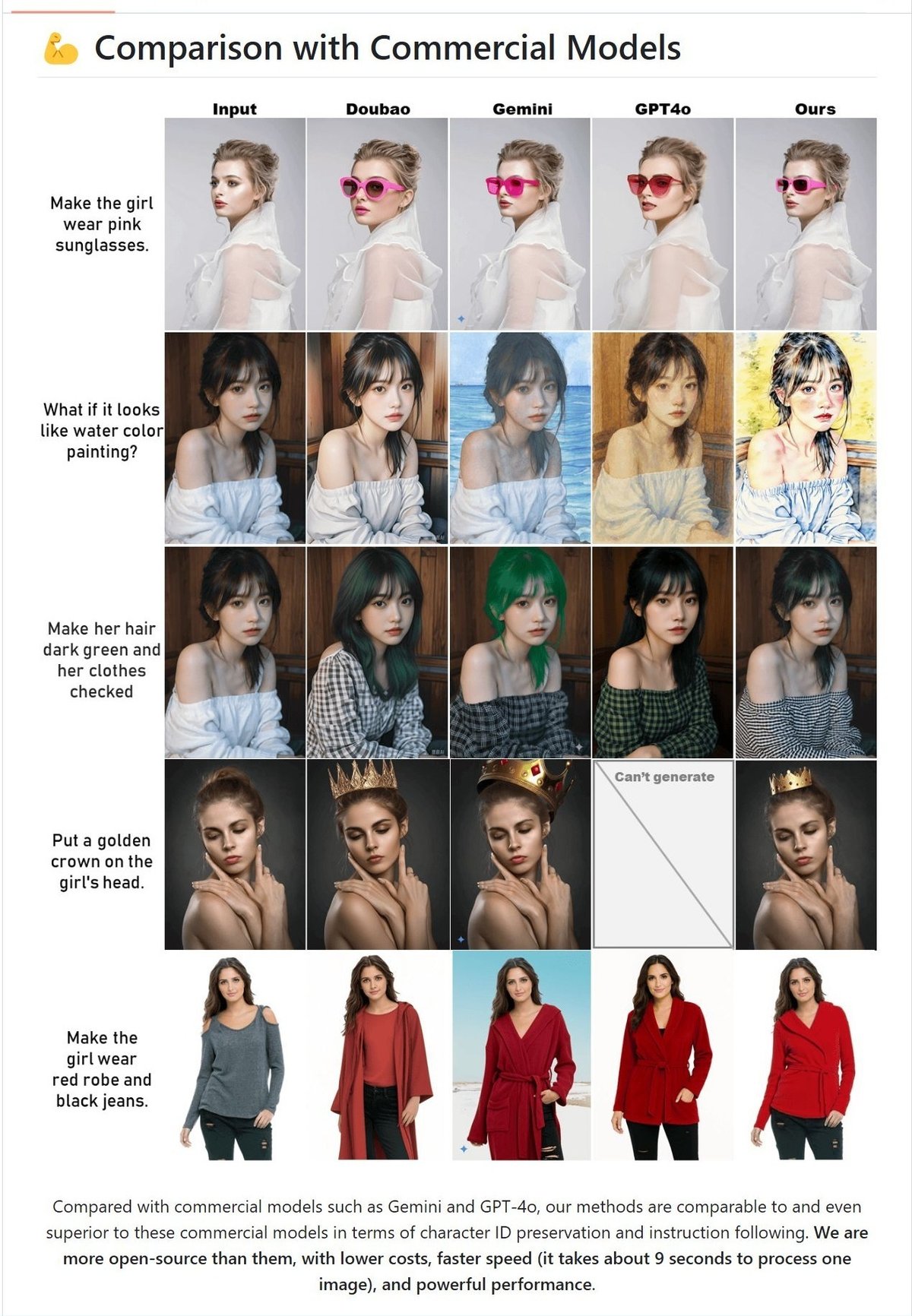 画像生成AI 「IC-Edit」のインストール手順｜ふつおじ
