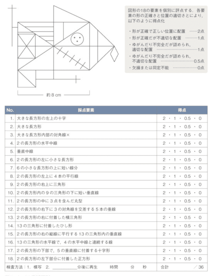 -Rey複雑図形検査-｜はらリハ【自費リハビリ&脳卒中専門セラピスト】