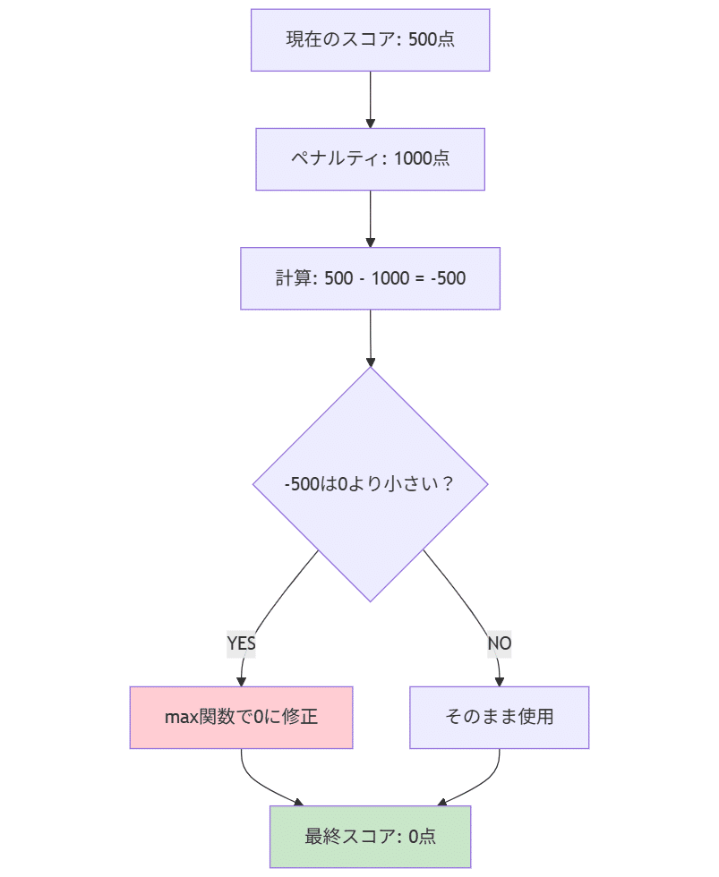 未経験から始めるAIアプリ制作⑯：～GameStateManagerと状態遷移図で本格的な管理システムを作ろう！～｜YM