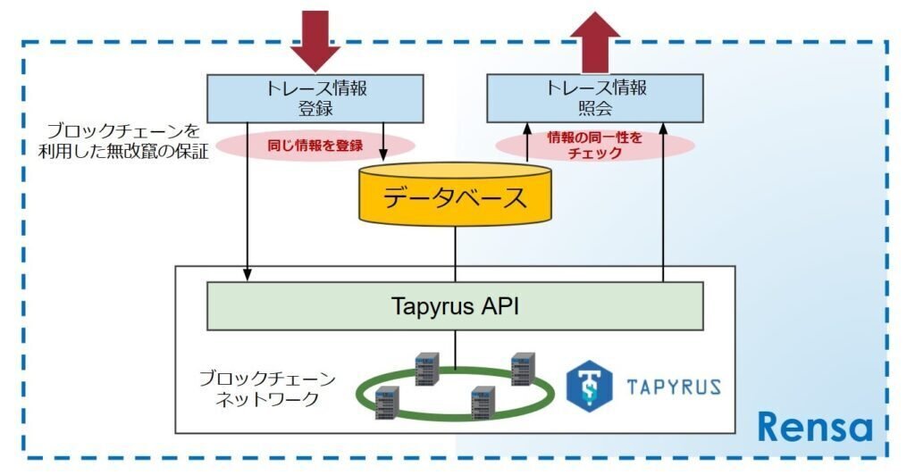 「福岡有明あさり」の産地証明にブロックチェーン技術を導入──Chaintope「タピルス」基盤｜CryptoExpressJapan